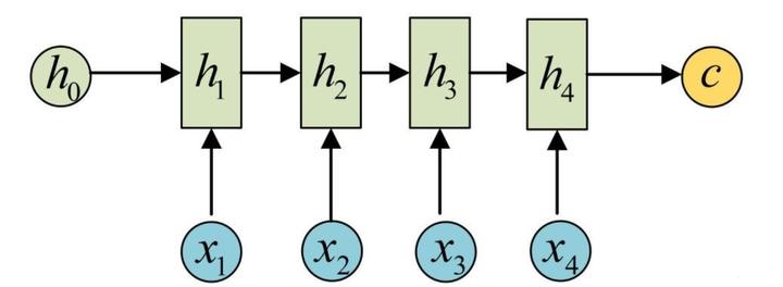 NLP之基于Seq2Seq的单词翻译 - 知乎