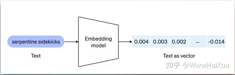 LLM相关了解 - 知乎