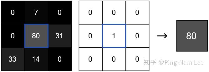 Python 徒手实现 卷积神经网络 CNN - 知乎