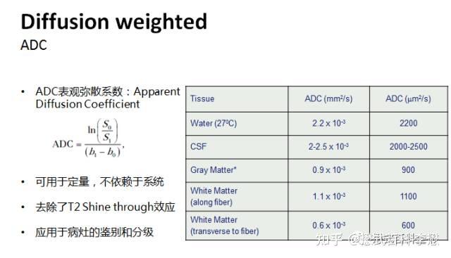 adc 值在医学影像中有何意义？ - 知乎