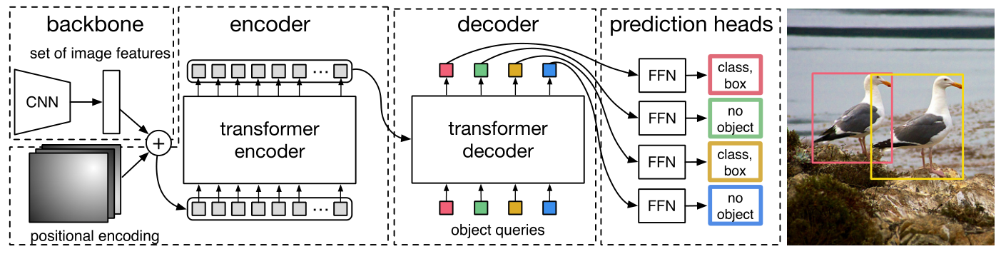 Vision Transformer 超详细解读 (原理分析+代码解读) (一) - 知乎