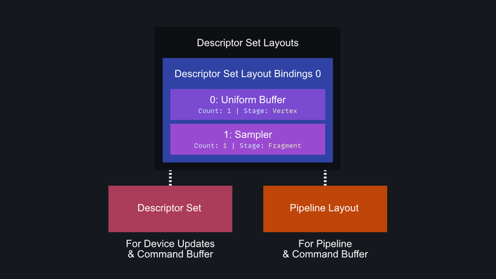 以Rust视角学Vulkan：05 描述符集 - 知乎