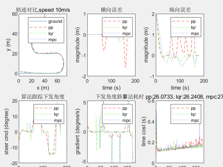 基于动态车辆模型的百度Apollo LQR和MPC横向控制算法分析（Matlab代码实现） - 知乎