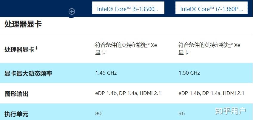 请问i5-13500h和i7-1360p哪个更好呢? - 知乎