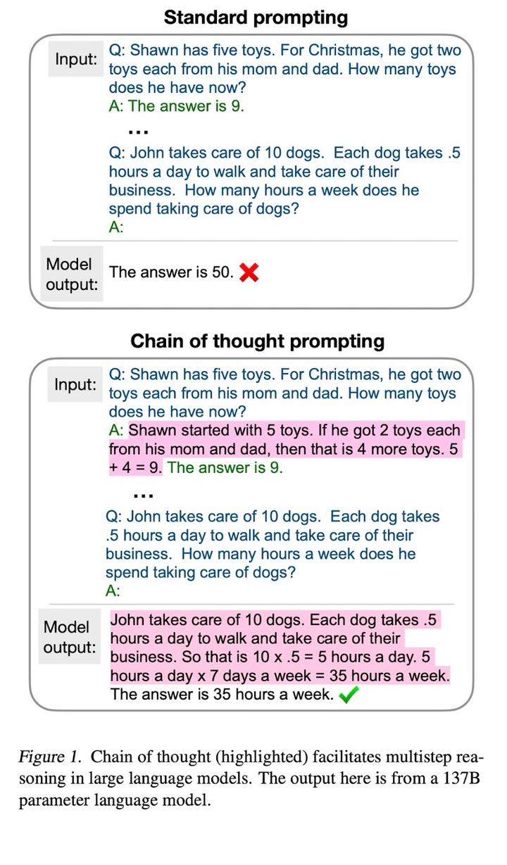 增强语言模型之Eliciting reasoning with prompting - 知乎