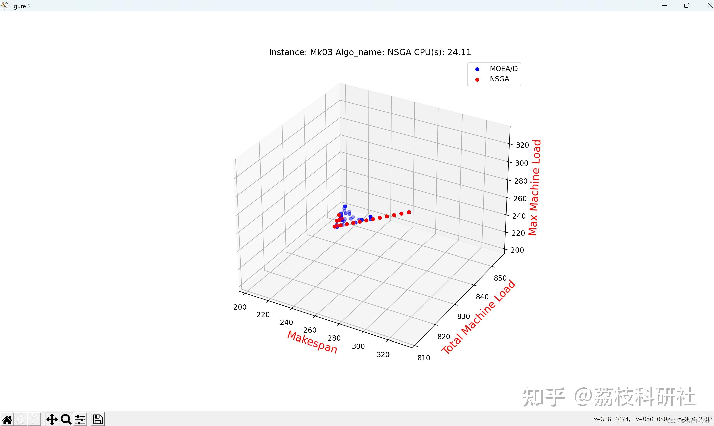 基于MOEA/D和NSGA算法的柔性车间调度研究（Python代码实现） - 知乎