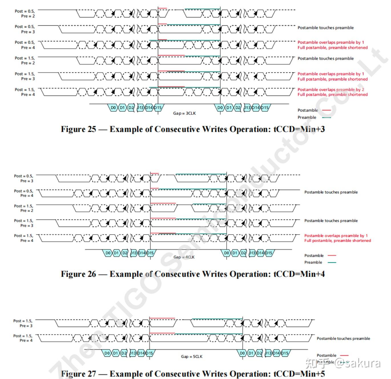 JEDEC D5 Chapter4_Section5 - 知乎