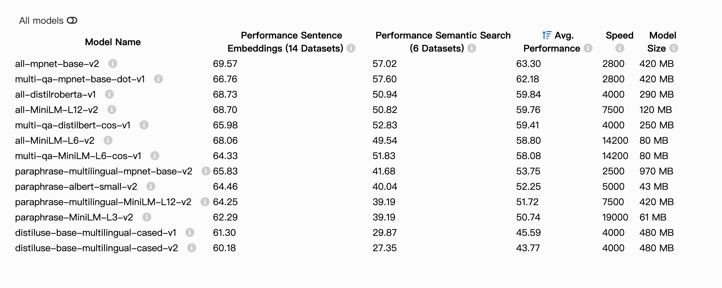向量数据库Chroma极简教程 - 知乎