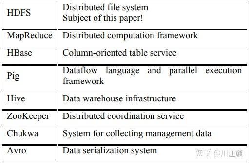 HDFS [MSST'10] 论文阅读笔记 - 知乎
