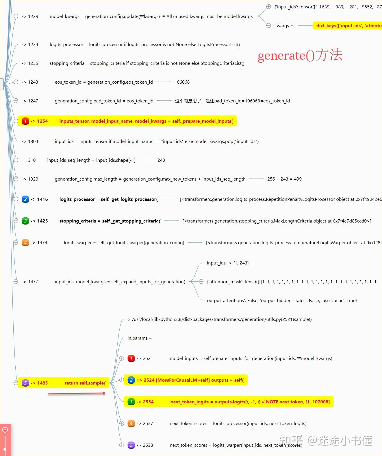 [代码学习]复旦大学MOSS的推理算法代码-part 5-模型前向forward - 知乎