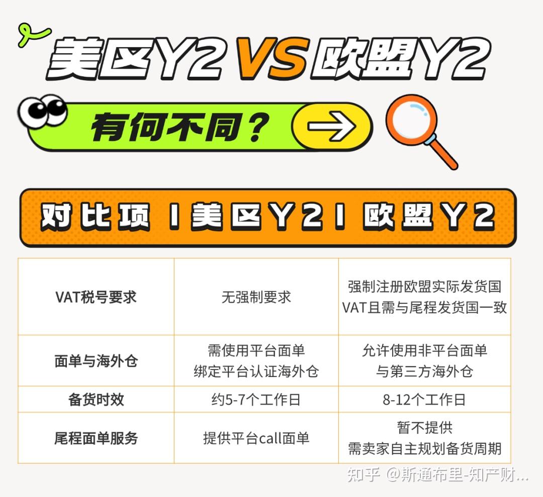 TEMU Y2模式上线欧洲27国，超全实操指南+合规要点速览！