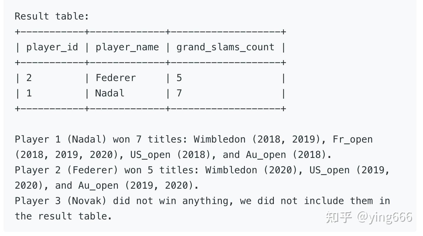 LeetCode SQL 1783 答案 - 知乎