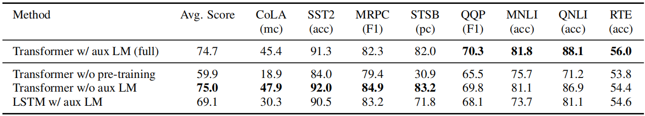 【论文阅读】GPT: Improving Language Understanding by Generative Pre-Training - 知乎
