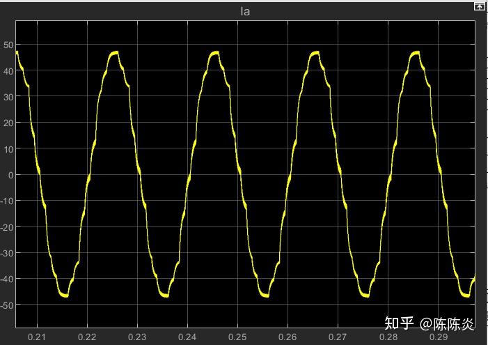 五段式SVPWM与七段式SVPWM比较 - 知乎