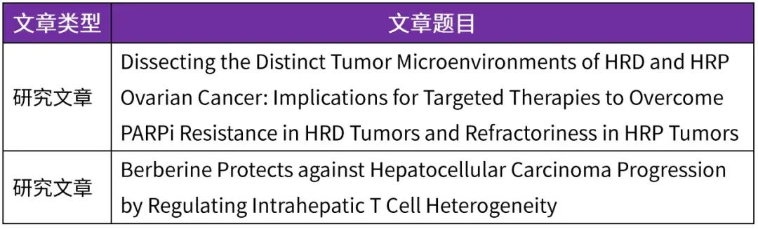时空日报 | Advanced science：揭示HRD与HRP卵巢癌的独特肿瘤微环境：对靶向治疗耐药性与难治性的新启示 - 知乎