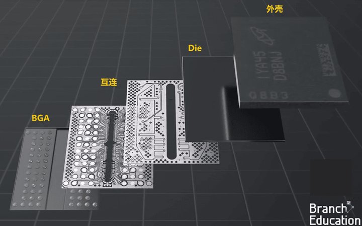 DDR 探密二：深入剖析 DRAM 芯片的存储原理 - 知乎