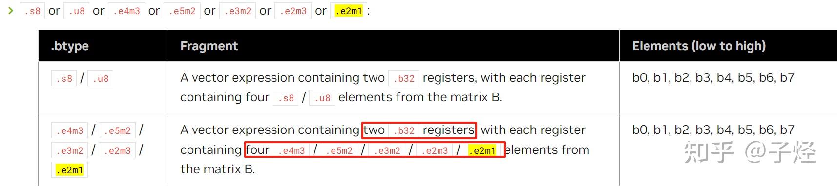 FP4（e2m1）的软件硬件打包方式 - 知乎