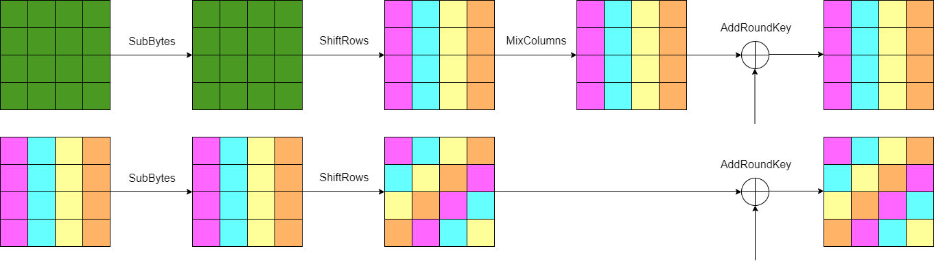 [朝花夕拾] 再探AES square attack：0ctf 2016 - arsenal个人学习心得 - 知乎