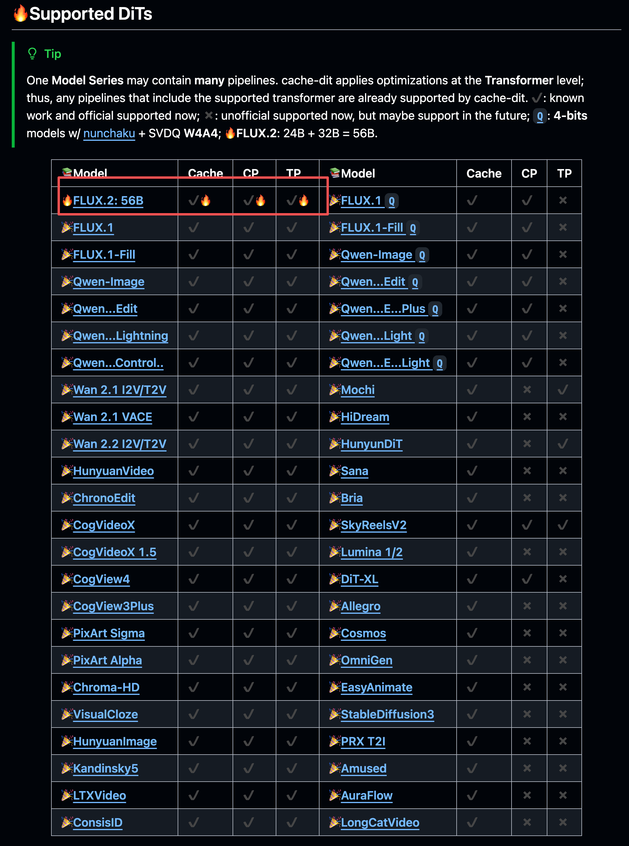 [Diffusion推理] 🔥cache-dit支持FLUX.2分布式推理和Cache，L20上40x加速！ - 知乎