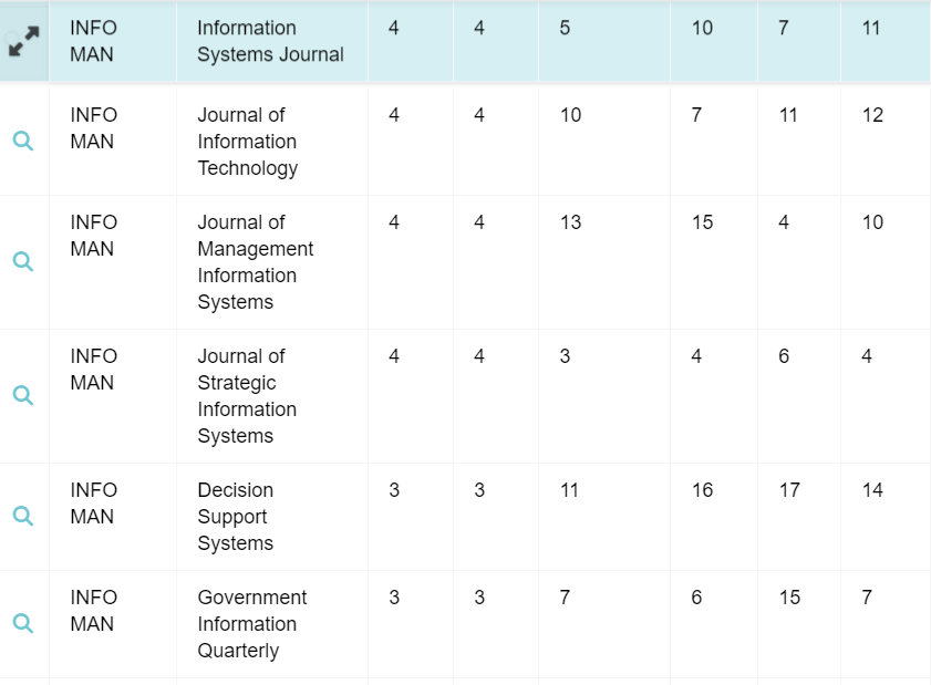 重磅! 所有英文期刊ABS ranking 2024刚刚发布！ - 知乎
