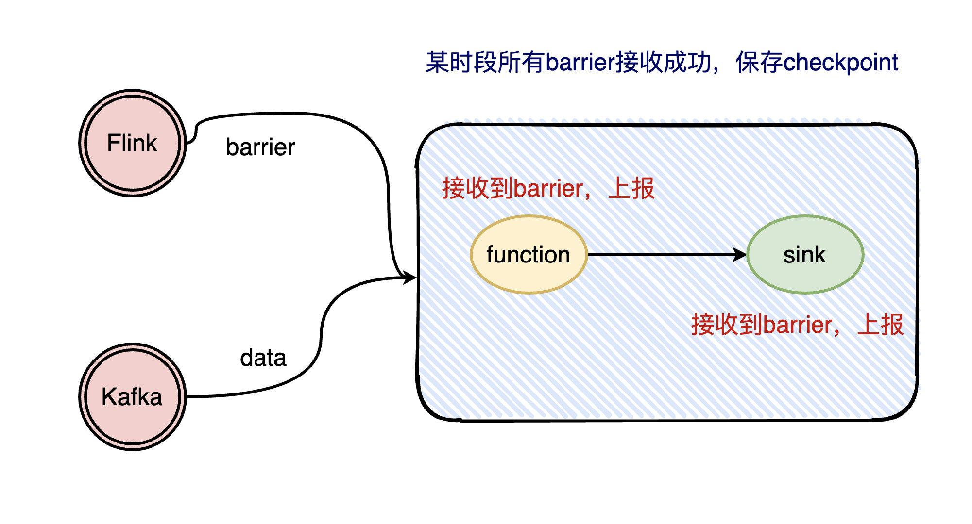 自学flink和spark，应该如何去学习呢？ - 知乎