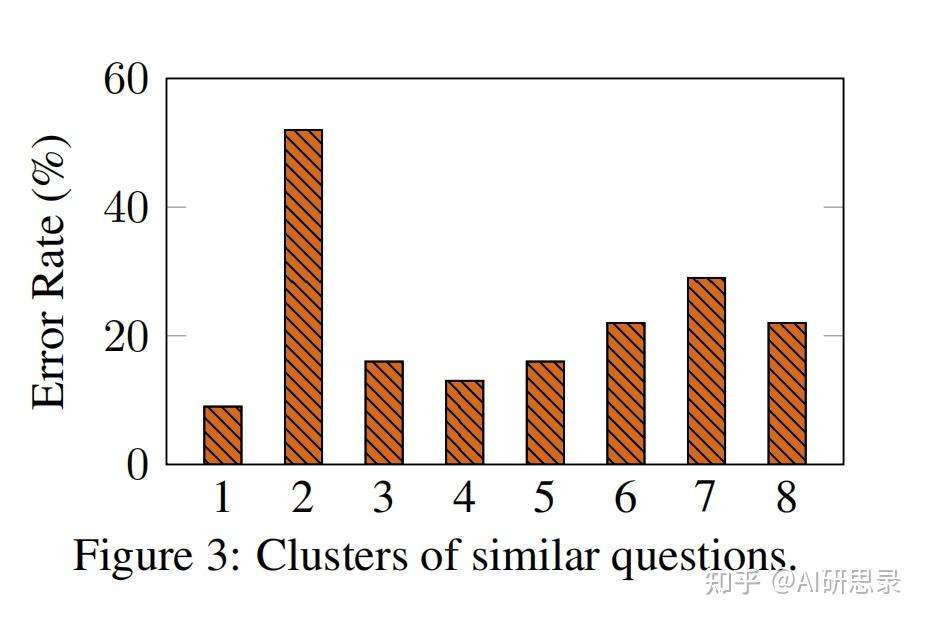 Auto-CoT：自动构建大模型的思维链提示 - 知乎