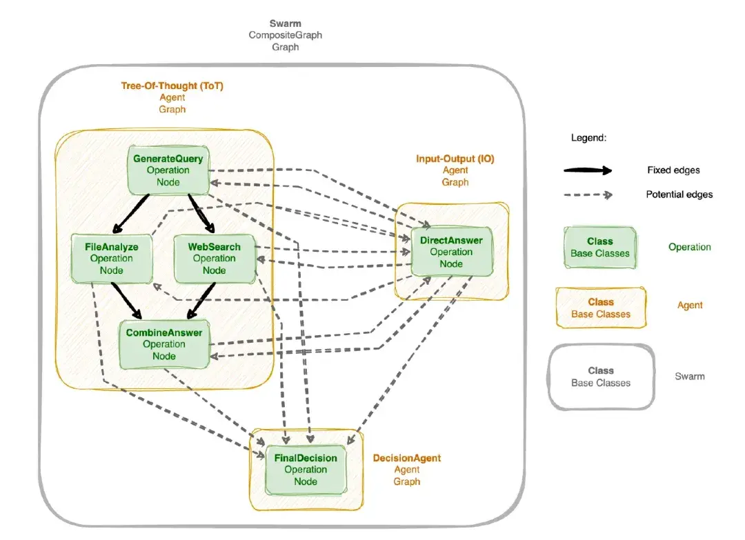 ICML 2024 Oral | 智能体领域的一点优雅，GPTSwarm率先开启全图优化新时代 - 知乎