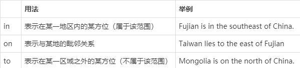 英语语法：介词（地点介词at/in/on/over/above/to等用法） - 知乎