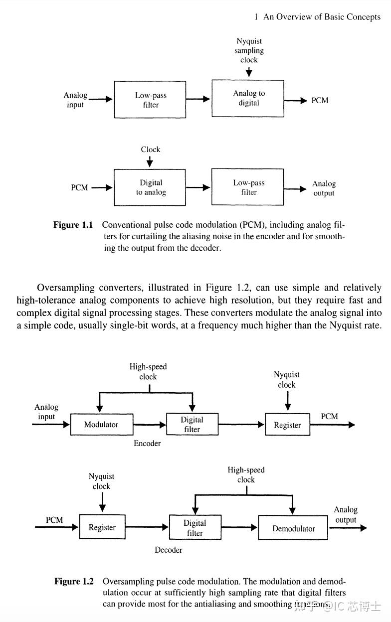 深入浅出《Delta-Sigma Data Converters》（可下载） - 知乎