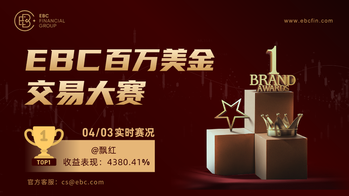 EBC百万美金交易大赛|最强EA斩获43倍收益！3位30倍选手同台竞技，非农在即决战交易之巅 - 知乎