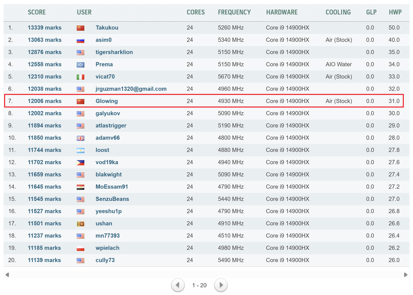 Thinkbook 16P 2024完全解锁高级BIOS、内存防降频、CPU降温和解锁超频（全网最简教程） - 知乎