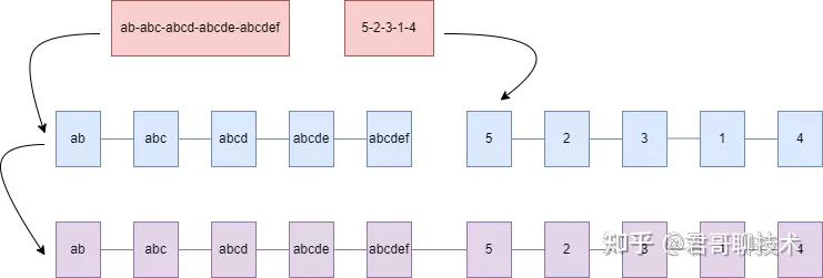 java8 stream如何实现 分组后 多列求和？ - 知乎