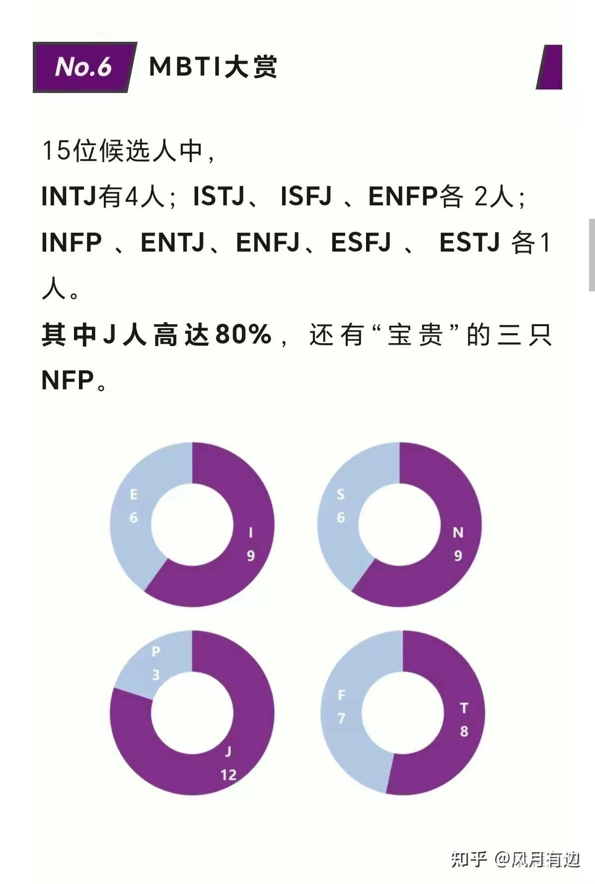 intj型人格的人有什么天赋？ - 知乎