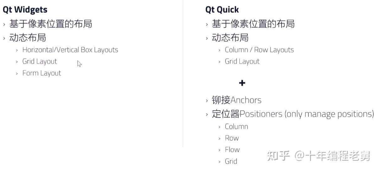 Qt Quick 和 Widgets 的对比 - 知乎