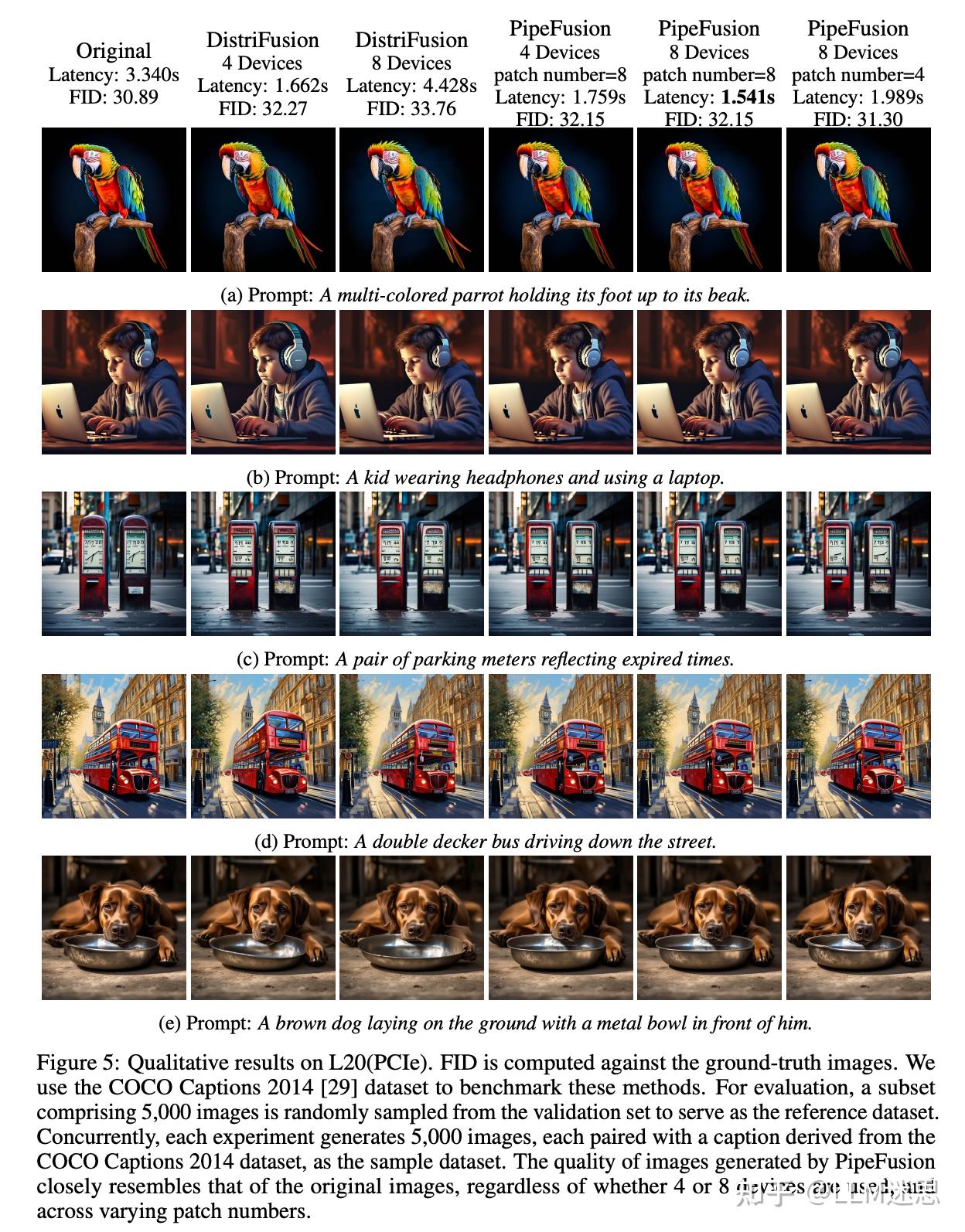 【分布式训练技术分享十六】多模态分布式训练PipeFusion: Displaced Patch Pipeline Parallelism for Inference - 知乎