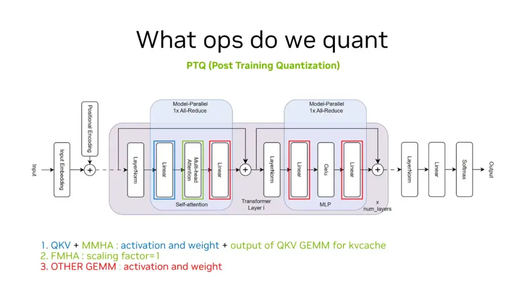 TensorRT-LLM 低精度推理优化：从速度和精度角度的 FP8 vs INT8 的全面解析 - 知乎
