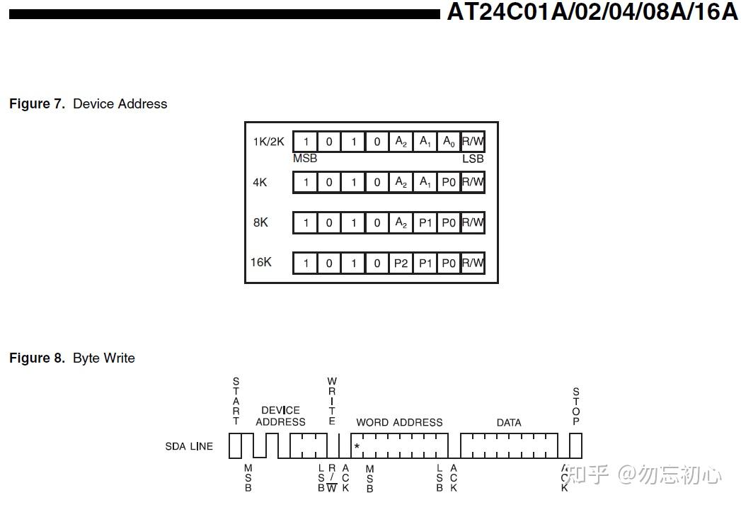 IIC协议中如何校验ACK? - 知乎