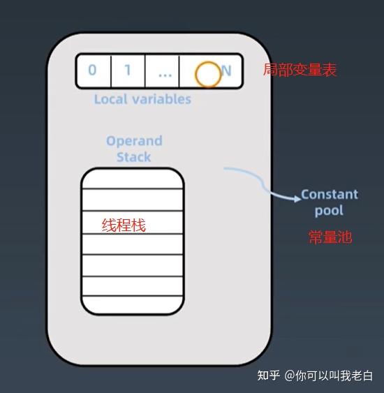 p7付费课程笔记：jvm基础知识、字节码、类加载器 - 知乎
