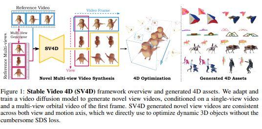 论文分享：《SV4D: Dynamic 3D Content Generation with Multi-Frame and Multi-View Consistency》 - 知乎