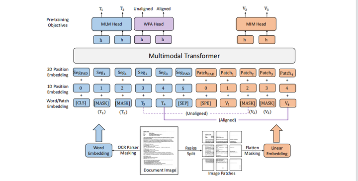文档分类-layoutxlm-layoutlmv3-实验 - 知乎