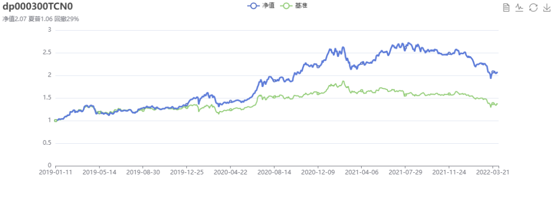 为什么TCN的表现优于LSTM？ - 知乎