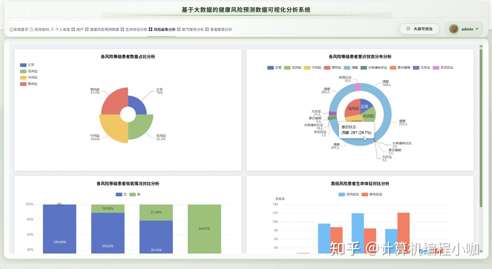 基于大数据的健康风险预测数据可视化分析系统【python、hadoop、spark、mysql、python项目、大数据毕设选题、论文书写】【源码论文答辩】 知乎