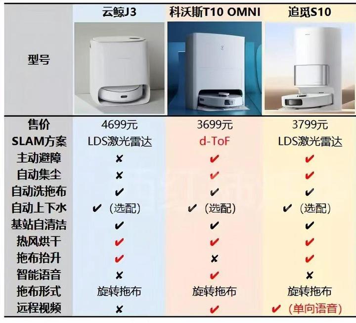 （解放双手必看）2022扫地机年终总结！实际体验+汇总评价，科沃斯T10 OMNI 云鲸J3 追觅S10 ，哪款最值得买？一篇讲透 - 知乎