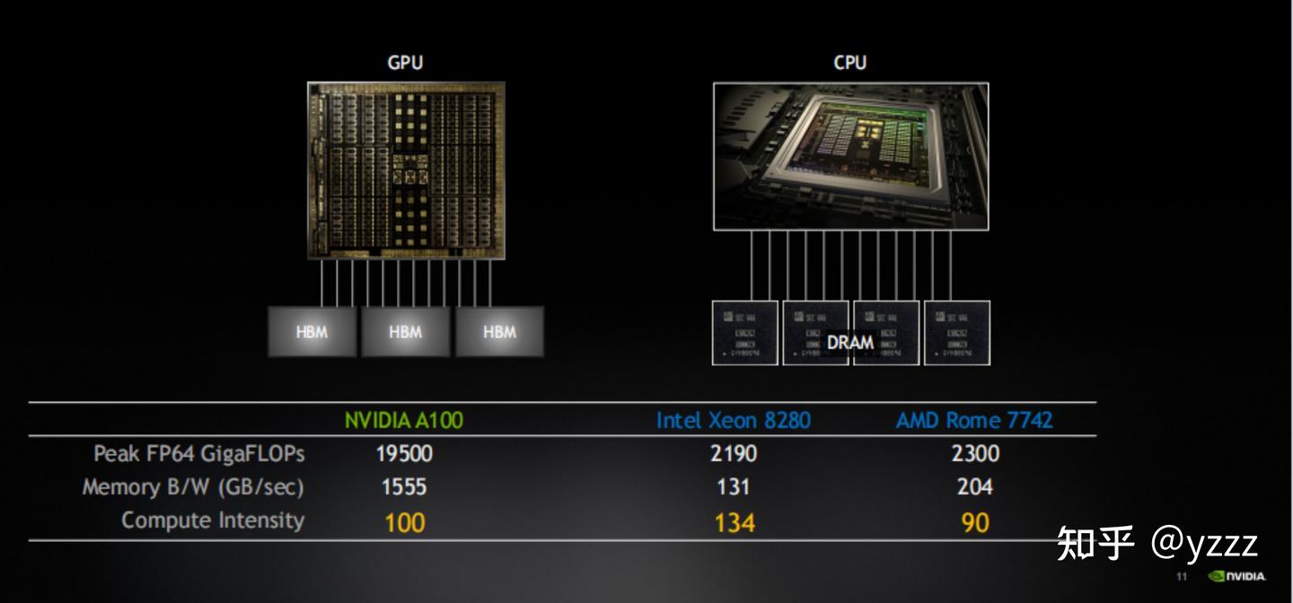 How GPU Computing Works - 知乎