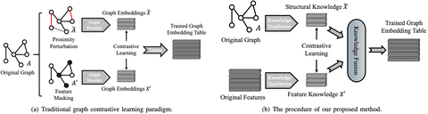 TKDE 24 | 多层次图知识对比学习 - 知乎