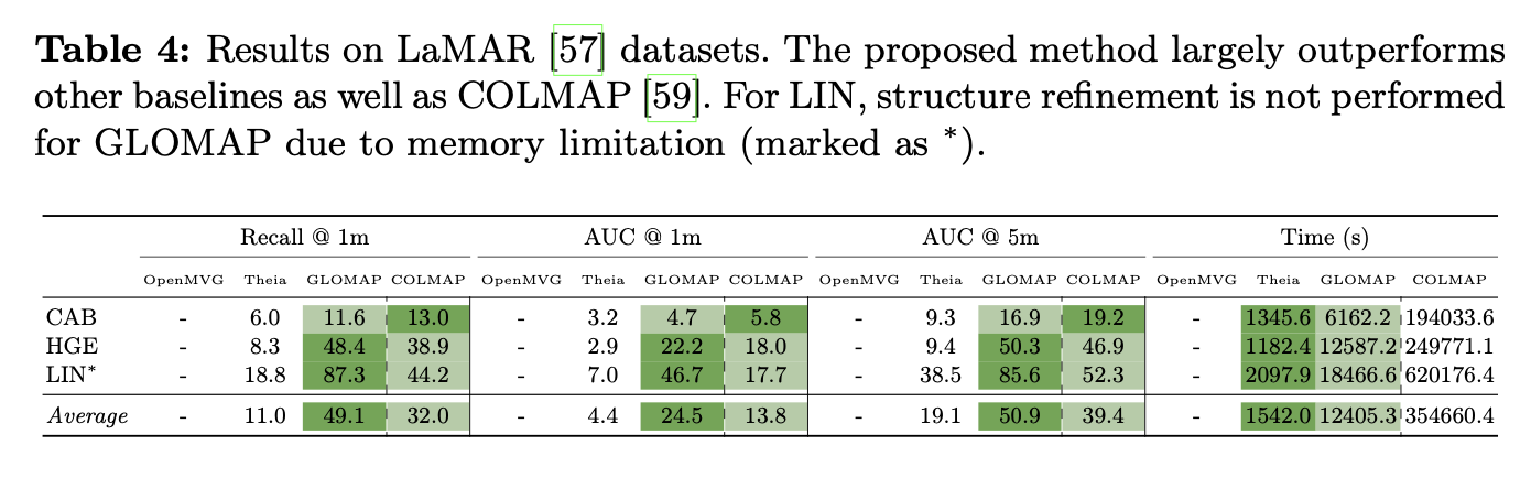 sfm和mvs是怎么评价重建效果？ - 知乎