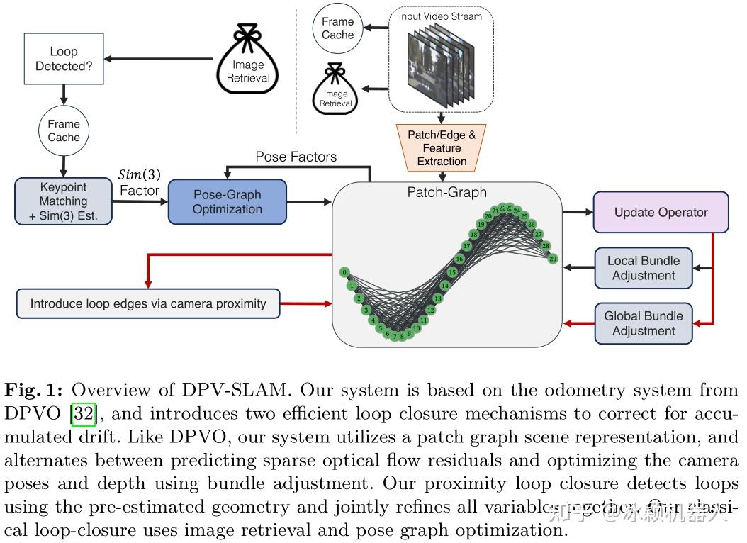 2024年开源SLAM算法(精选10篇) - 知乎