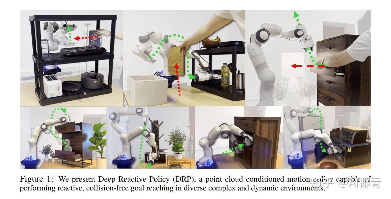 Deep Reactive Policy：动态环境中的机器人运动规划 - 知乎