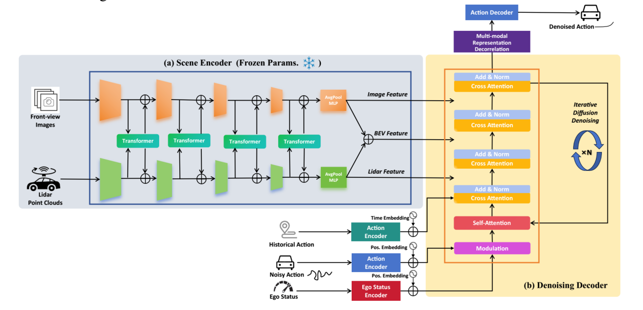 融合激光雷达端到端胜过纯视觉，分段式优于一段式 - 知乎