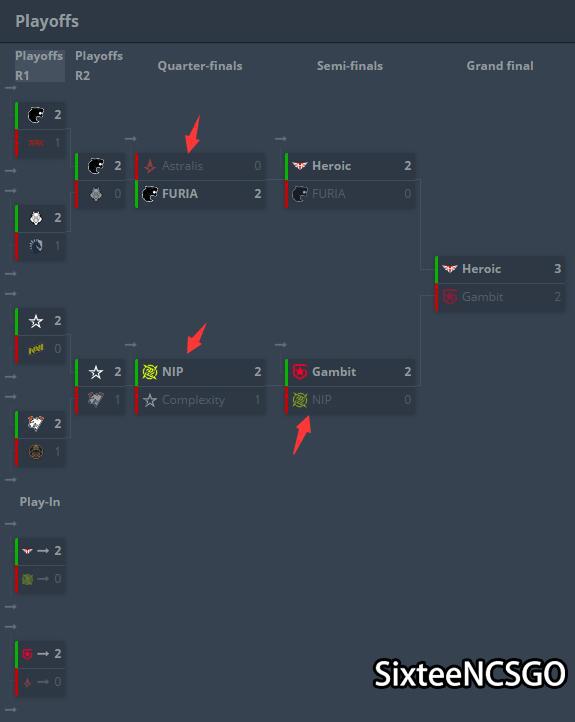 如何看待《CS:GO》NiP 战队签下 Device 选手？ - 知乎
